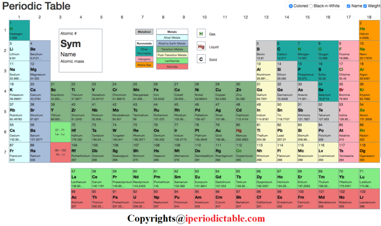 Free Printable Periodic Table of Elements Charts [Download]