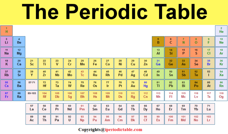 Free Printable Periodic Table of Elements Charts [Download]