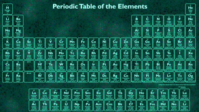 Periodic Table of Elements With Names and Symbols [PDF]