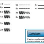 Periodic Table - Periodic Table