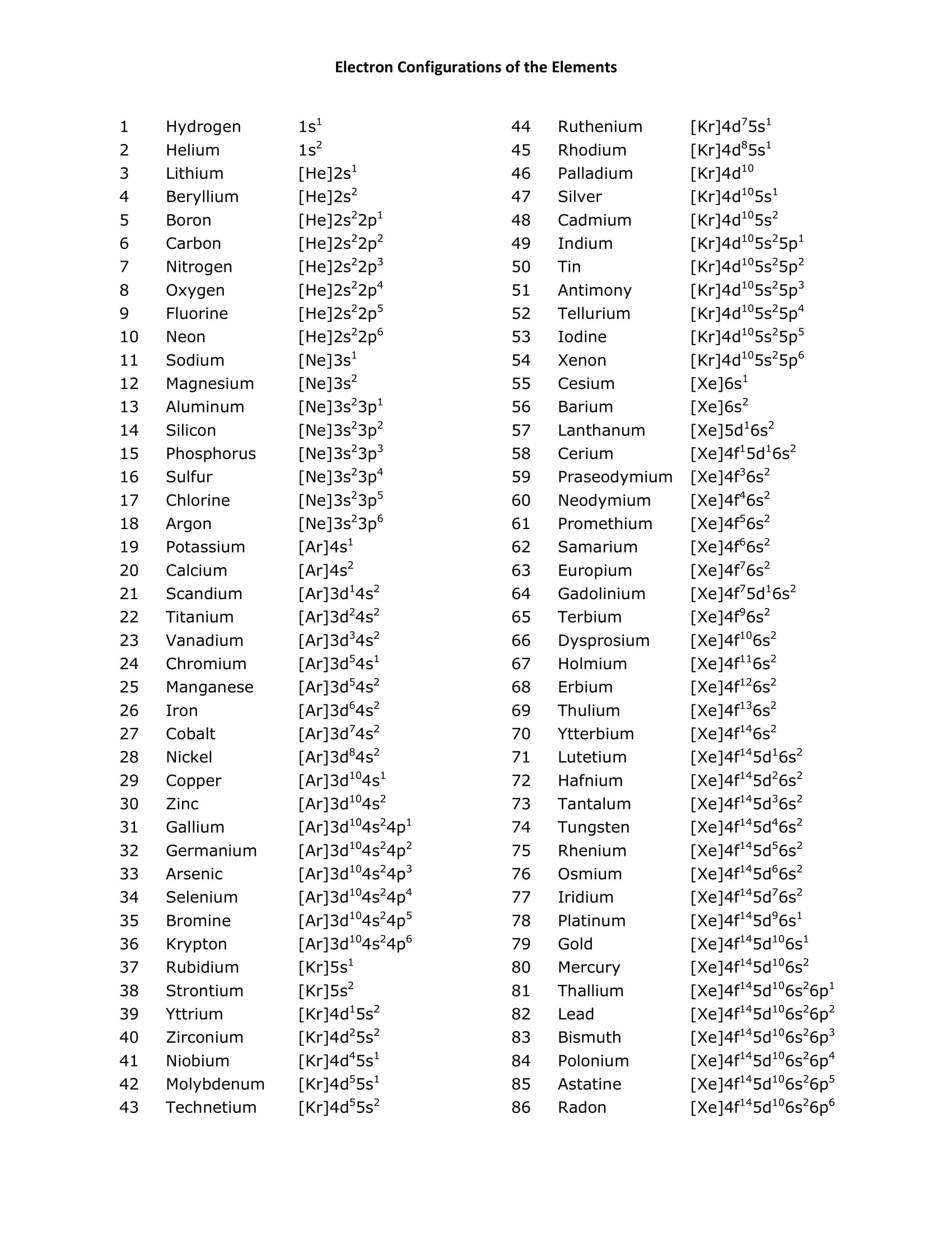 Electron Configuration Chart 1 Periodic Table Electron Configuration Chart 1 Periodic Table