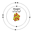 Oxygen Valence Electrons (O) | Oxygen Valency & Electron Configuration