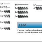Periodic Table - Periodic Table