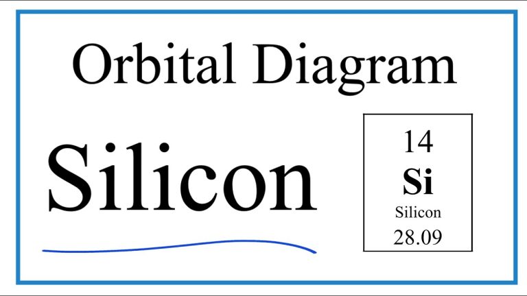 Silicon Electron Configuration | Orbital Diagram For Silicon (Si)