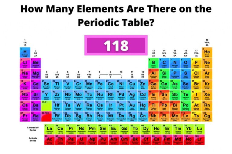Who Created The Periodic Table & When Was Invented? [2024]
